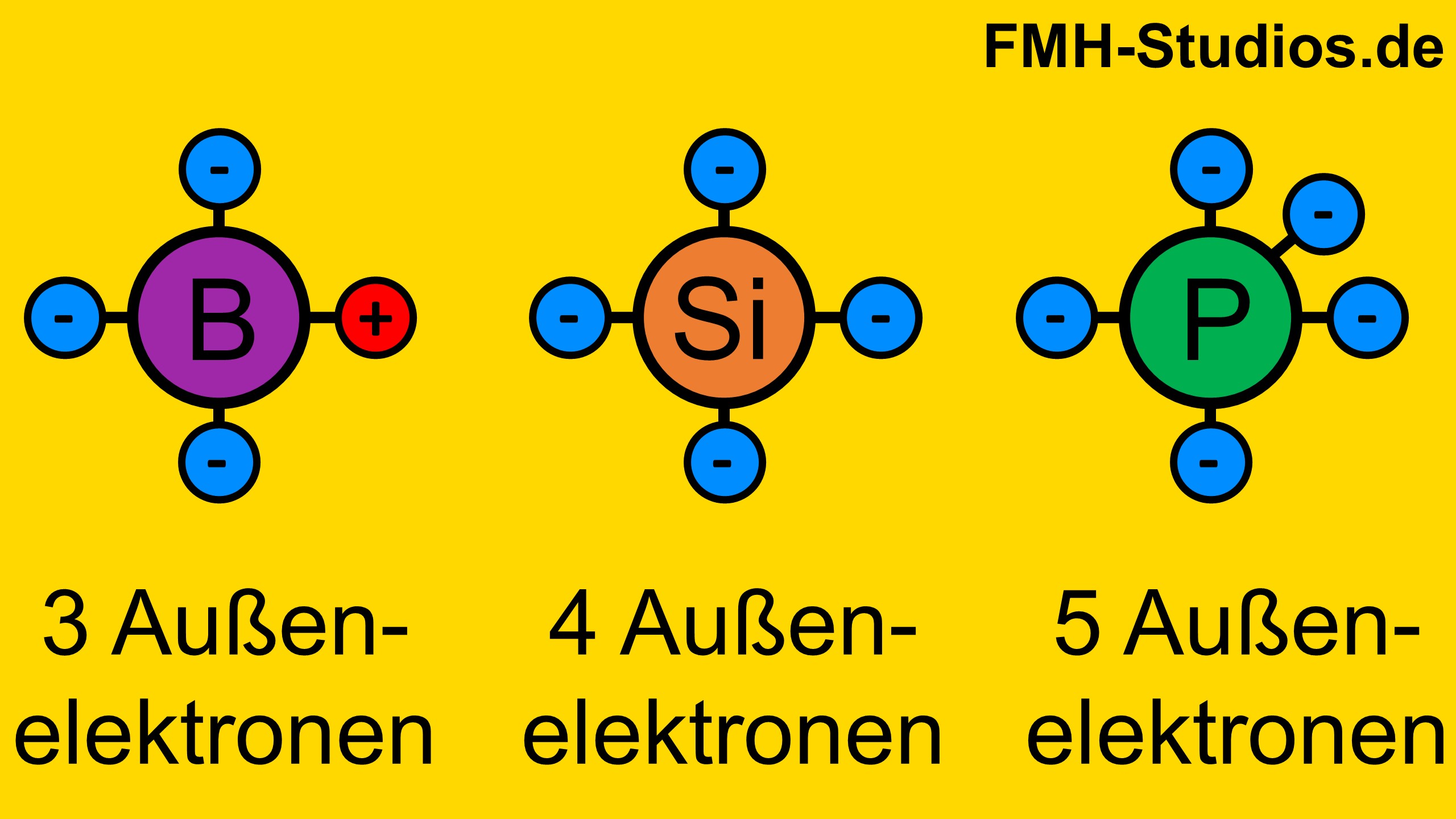 P-Dotiert - Halbleiter- einfache & verständliche Erklärung - F.M.H.